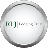 RLJ Lodging Trust Stock Dividend Date & History